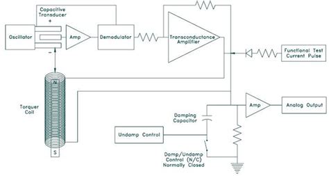 Circuit Diagram Of Earthquake Alarm Circuit Diagram