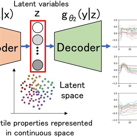 Pdf Deep Visuo Tactile Learning Estimation Of Tactile Properties From Images
