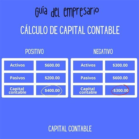 Como Calcular El Capital Social