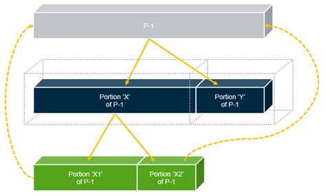 Construction Itwinjs