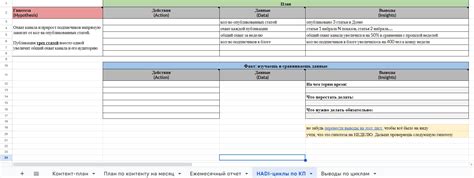 Waterfall или Agile какую методологию лучше выбрать