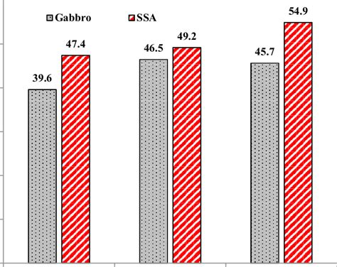 Compression Test Results Download Scientific Diagram