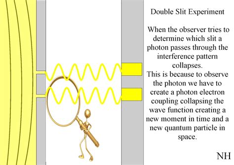 Theoretical Physics Previously Quantum Art And Poetry The Double Slit Experiment Within A