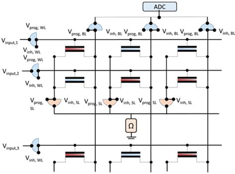Fefets Bring Promise And Challenges
