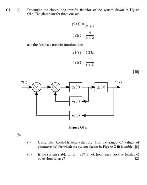 Solved Q1 A Determine The Closed Loop Transfer Function Of