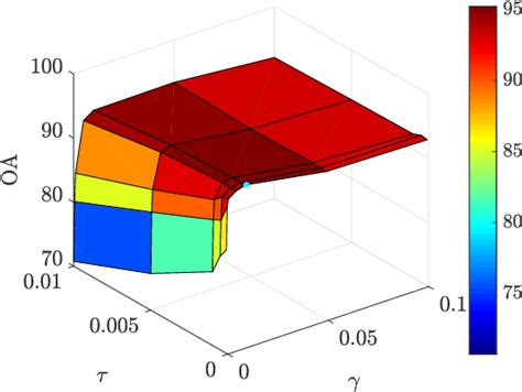 Figure 1 From Locality Constraint Joint Sparse And Weighted Low Rank