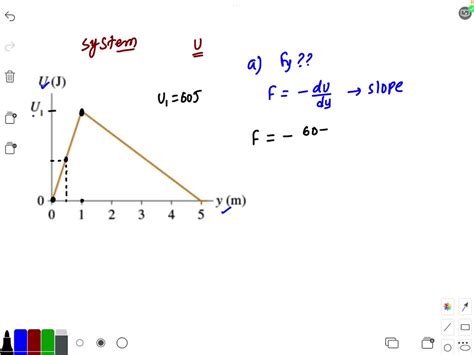 A System In Which Only One Particle Can Move Has The Potential Energy