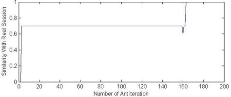 Ant Colony Based Web User Behavior Prediction A Genetic Approach