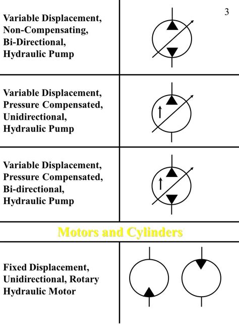 Displacement Symbol Kaylahbilrose