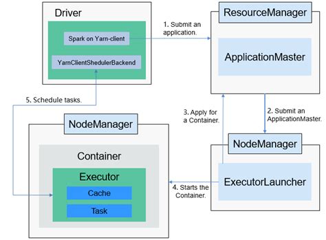 relationship between yarn and other components yarn components overview