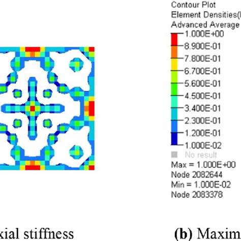 Optimal Results Of Static Topology Optimization Download Scientific Diagram