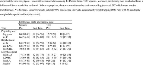 Percentage Contribution Of Interspecific Species And Intraspecific Download Scientific