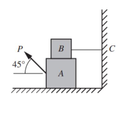 Solved Block B Rests On Block A And Is Attached By A Chegg