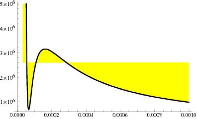 Plotting Can You Plot Over Some Range But Apply The Filling Option