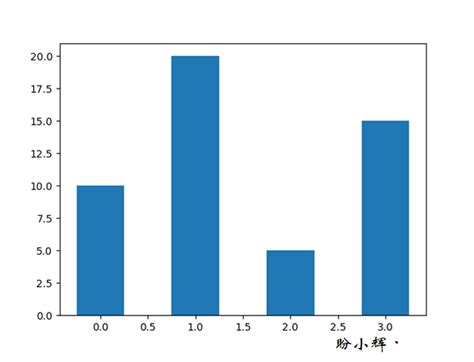 Python Matplotlib绘制条形图 阿里云开发者社区