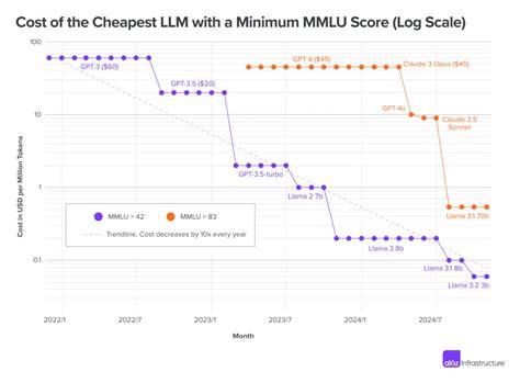 Explaining The Code Of The Vllm Inference Engine By Charles L Chen