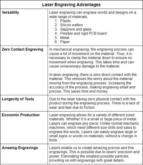 Laser Engraving ILaser