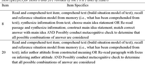 Table 1 From The Construction And Validation Of A Q Matrix For A High Stakes Reading