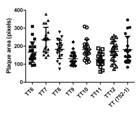 Pdf Genomic Sequence And Virulence Of Clonal Isolates Of Vaccinia Virus Tiantan The Chinese