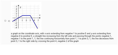 Solved Greetings Sketch The Graph Of The Function With The Chegg Com
