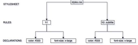 Parsing Open Source Tailwind CSS DEV Community