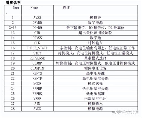 高速模数转换器ms9280参数和兼容ad9280 知乎