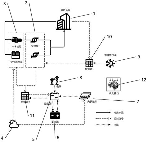 Energy Consumption Optimization Method For Integrated Energy System