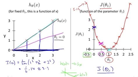 Chapter Cost Minimization Flashcards Quizlet