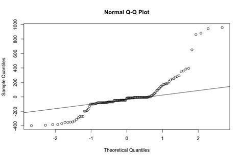 R Lmer With Random Effects Shows Insignificant Interaction Term