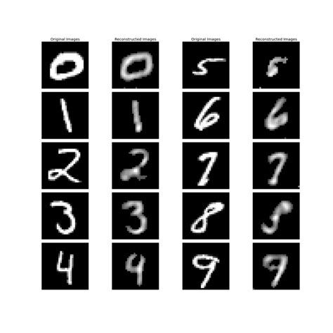 Reconstruction Of Some Numbers Achieved By The Autoencoder Download