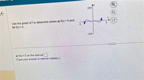 Solved Use The Graph Of F To Determine Where A F X And Chegg