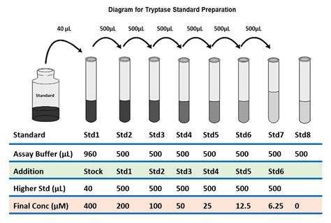 Tribioscience Tribo™ Tryptase Activity Assay Tbs2101 Tribioscience