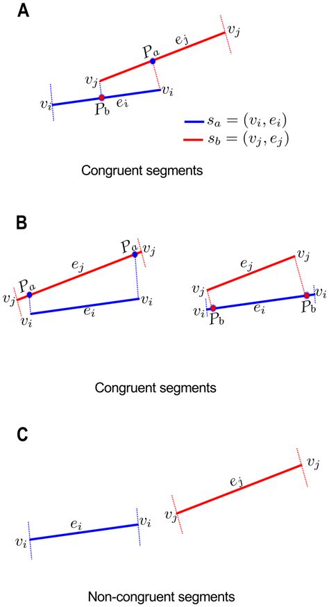 Line Segment Non Examples