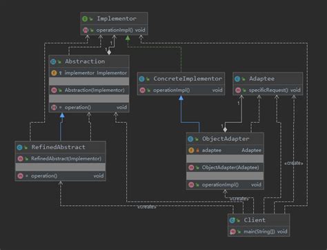 设计模式桥接模式 Bridge 光星の博客