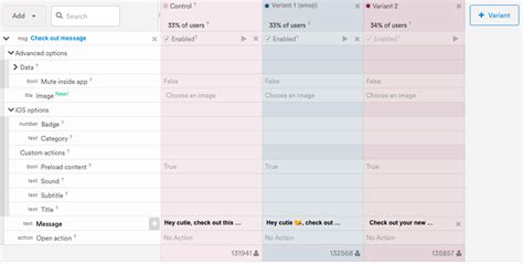 Add And Edit Content For Each Test Group