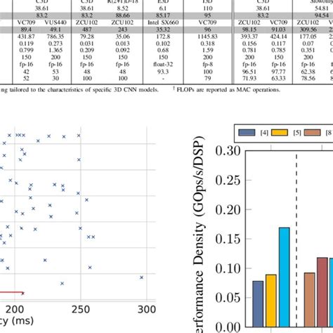 Comparison Of Predicted Latency To Measured Latency For All The