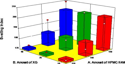 Figure 11 From Formulation And Development Of Floating Drug Delivery Of Itopride Hcl Semantic