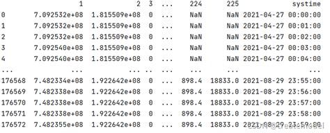 Pandas 取每天某个时刻的数据pandas 取每天每小时值 Csdn博客