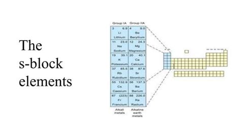 S Block Elements Pptx