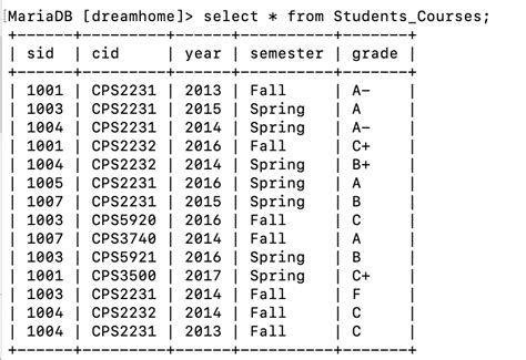 Part Iii Write Stored Routines Grading Criteria Is