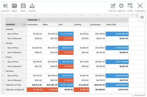 Best Javascript Components For Web Reporting • Webdatarocks