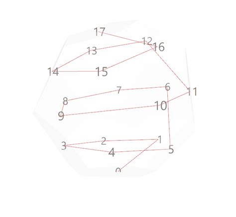 Peel Like Point Sorting Sequence Advice Grasshopper McNeel Forum
