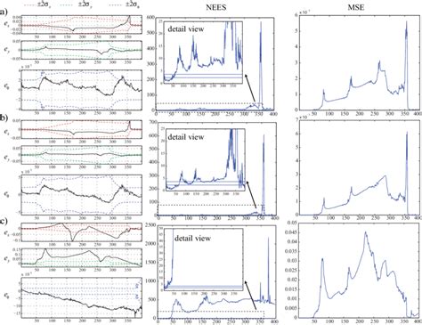 Monte Carlo Experiments For Consistency 50 Runs The First Column