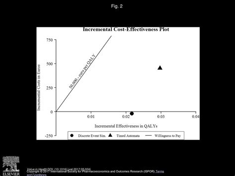 Comparison Of Timed Automata With Discrete Event Simulation For