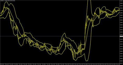 Bands Q Indicator MT4 Free Download ForexRacer
