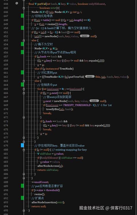 Java之hashmap详解 腾讯云开发者社区 腾讯云 Java之hashmap详解 腾讯云开发者社区 腾讯云