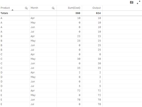 fill up null cell with previous value qlik community 1671201