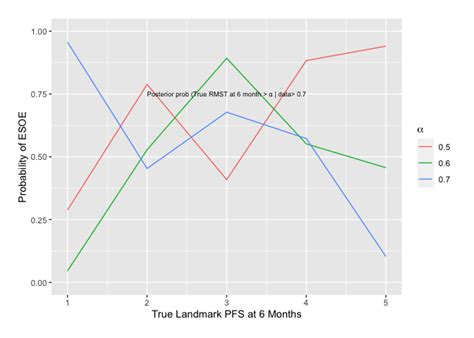 R Pass An Expression In Geom Text Using Both A Variable And Greek Letter Stack Overflow