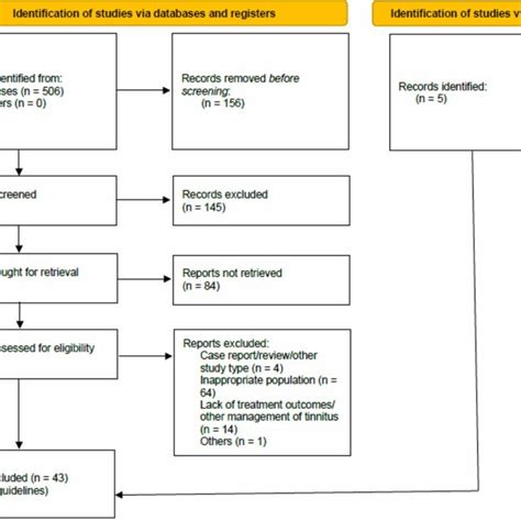 Prisma Scr Flow Diagram Download Scientific Diagram