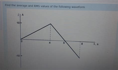 Solved Find The Average And Rms Values Of The Following